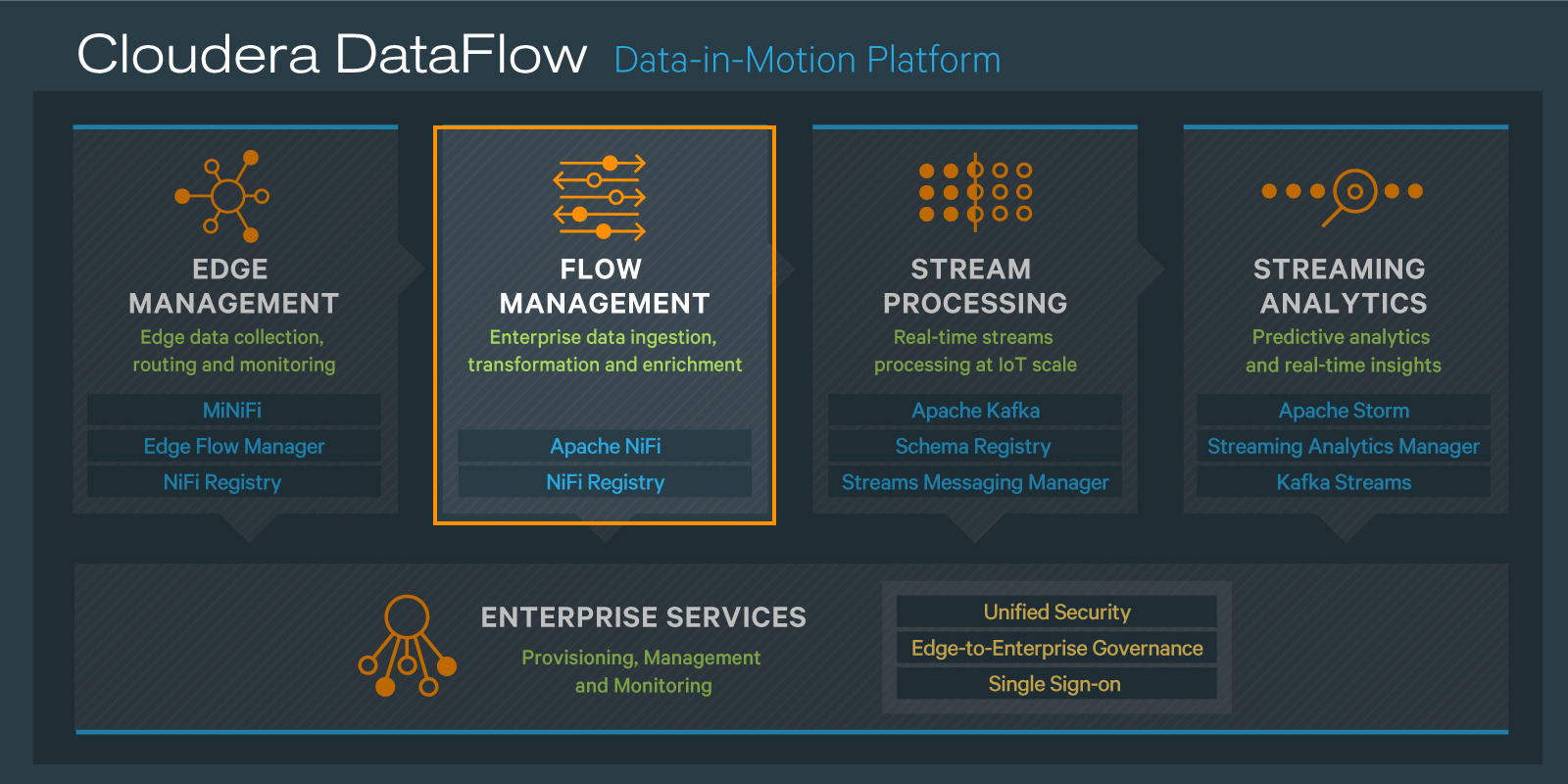 Adicionar NiFi em um cluster Cloudera - Yadax Databases