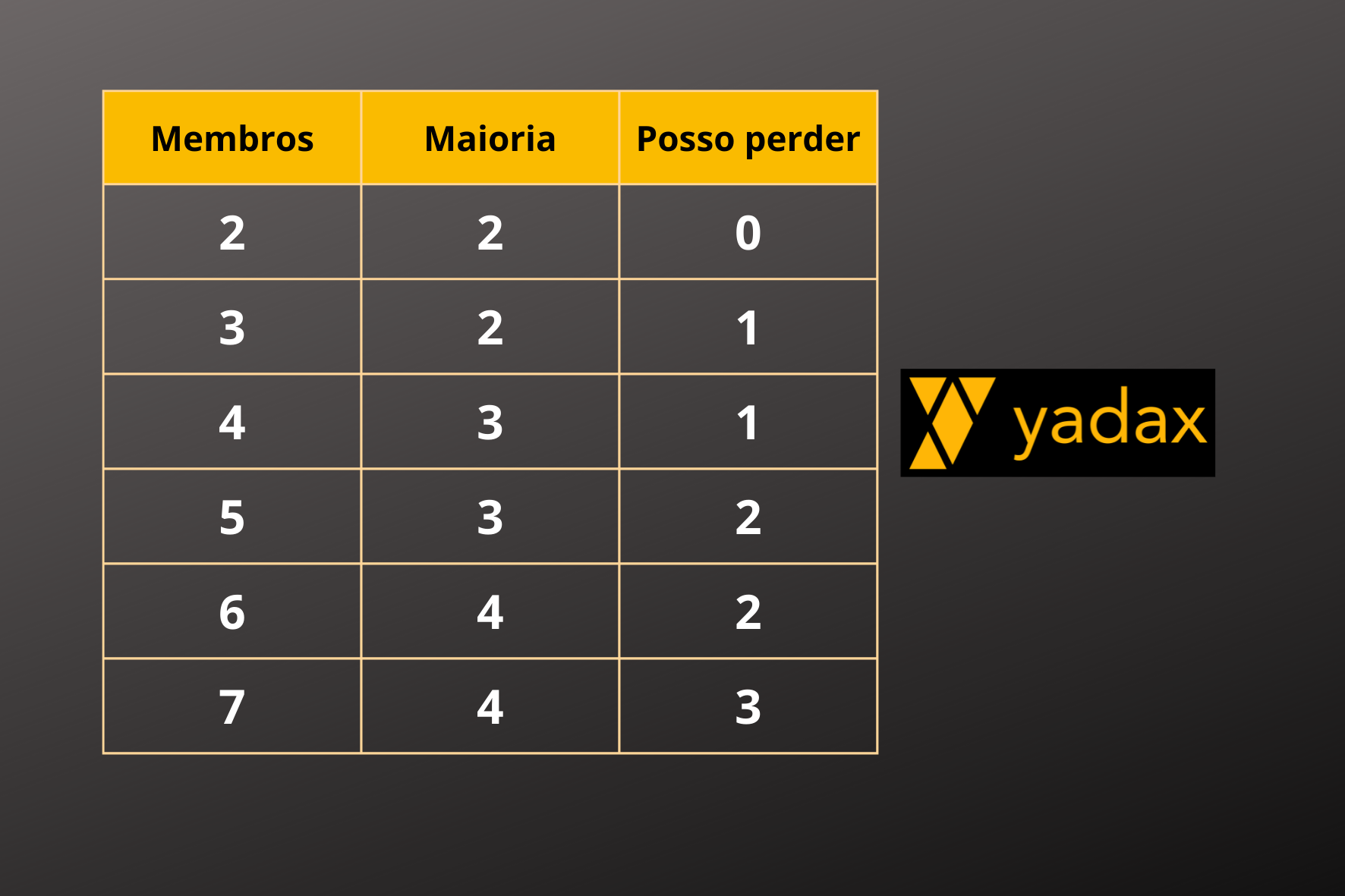MongoDB - Vamos entender a alta disponibilidade - Yadax Databases